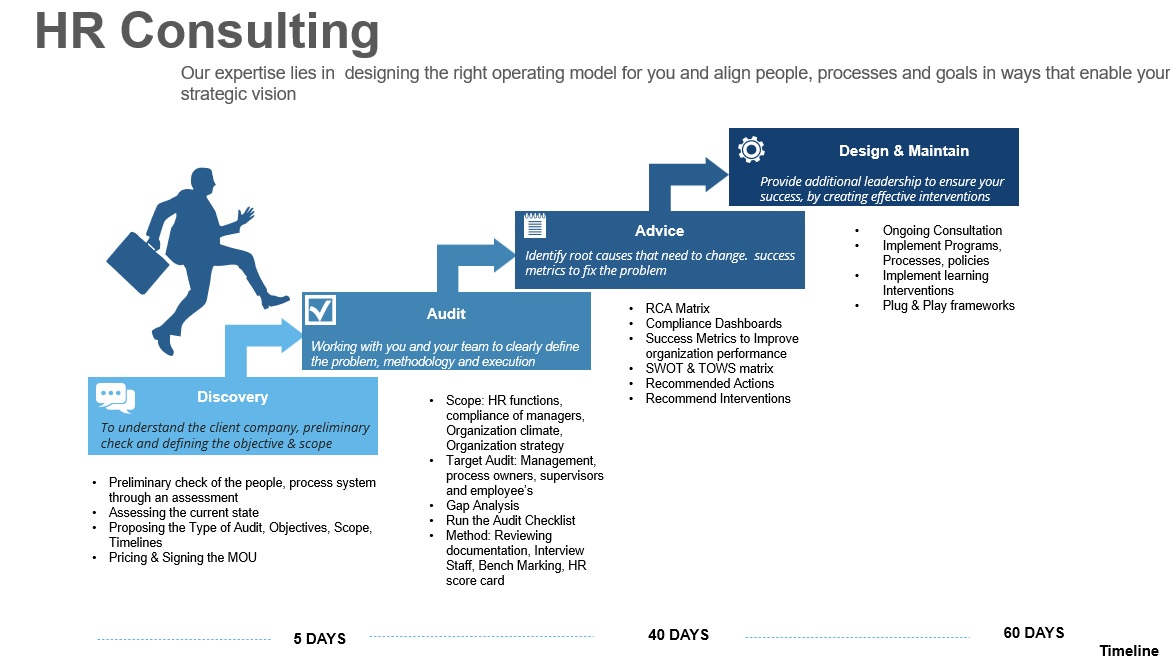 HR Consulting – Maslo Consulting